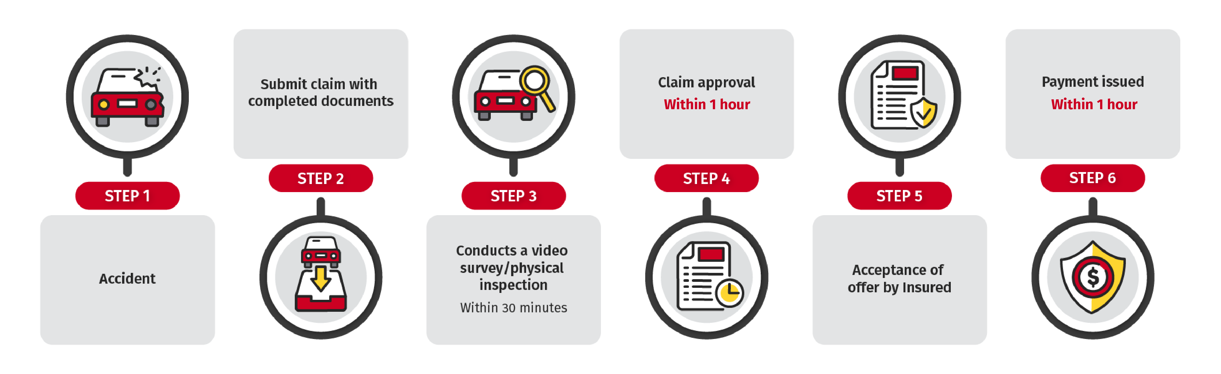 Car & Motorcycle | Berjaya Sompo Insurance